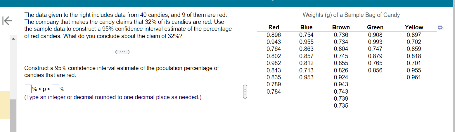Solved The data given to the right includes data from 40 | Chegg.com