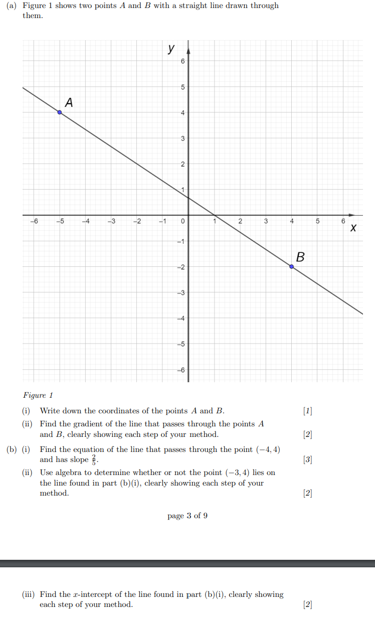 Solved (a) Figure 1 shows two points A and B with a straight | Chegg.com