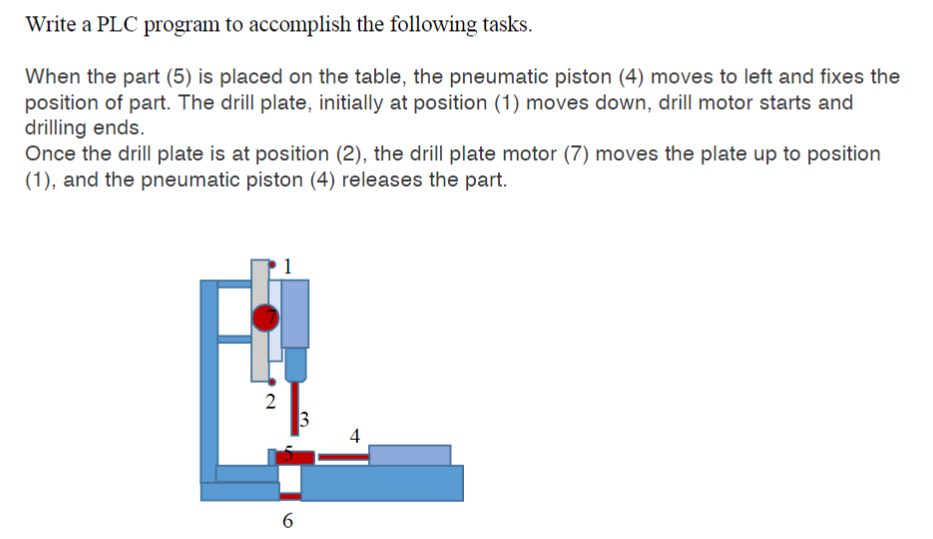 Solved Write a PLC program to accomplish the following | Chegg.com