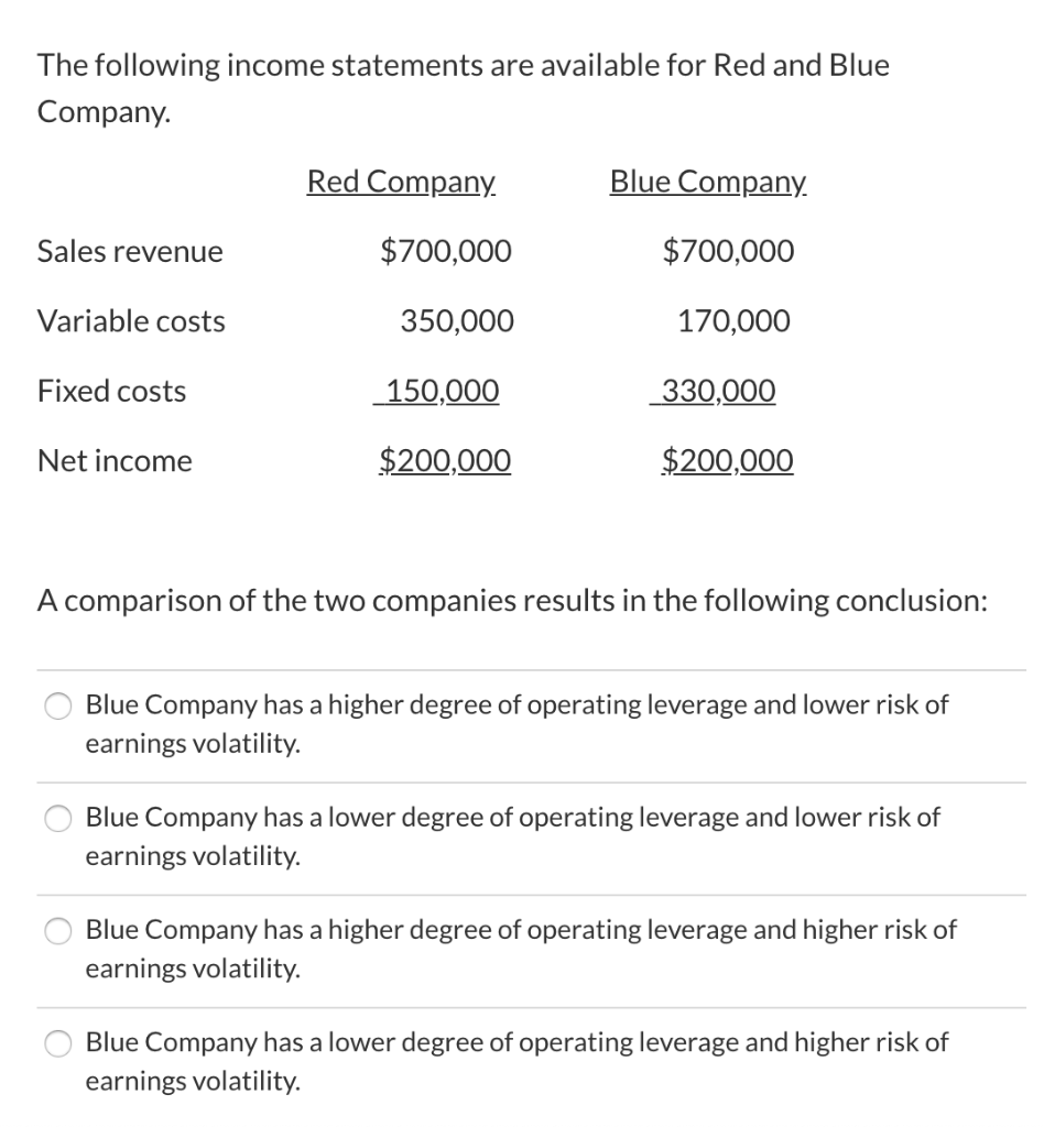 Solved The following income statements are available for Red | Chegg.com
