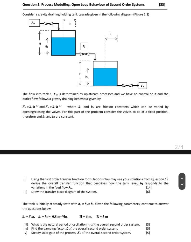 Solved Question 2: Process Modelling: Open Loop Behaviour of | Chegg.com