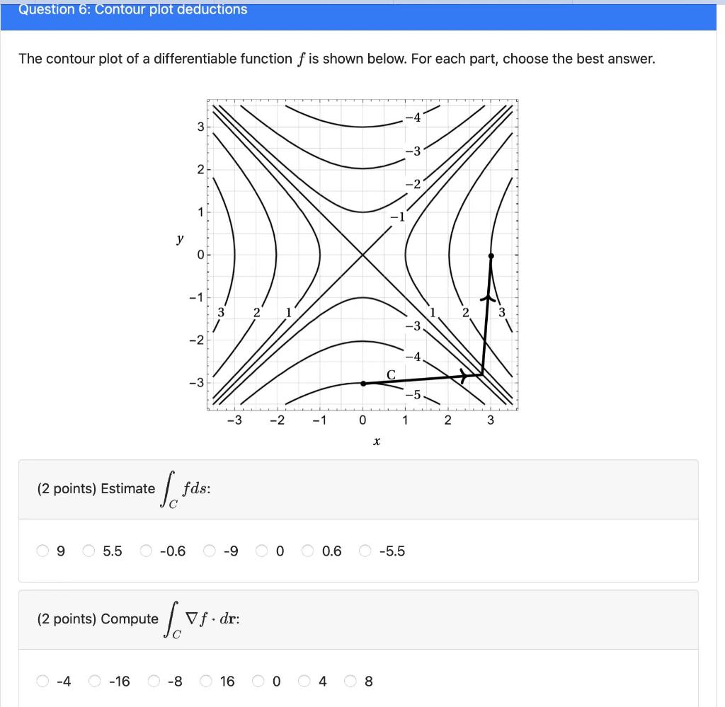 Solved Question 6: Contour plot deductions The contour plot | Chegg.com