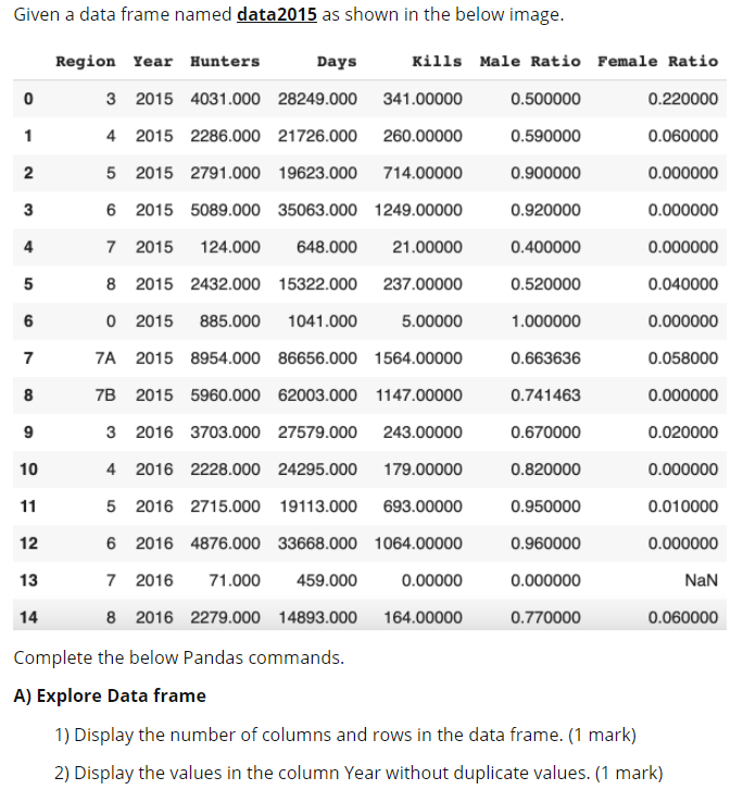 Solved B) Slice Data frame 1) Display the first 7 rows in | Chegg.com