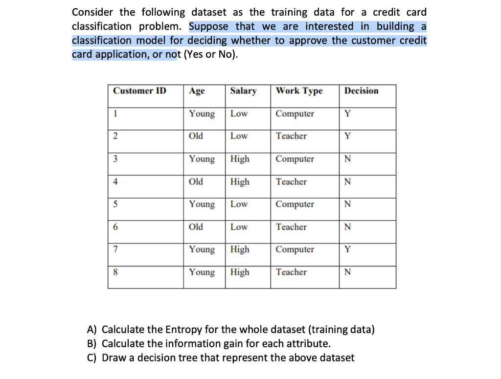 Solved Consider The Following Dataset As The Training Data