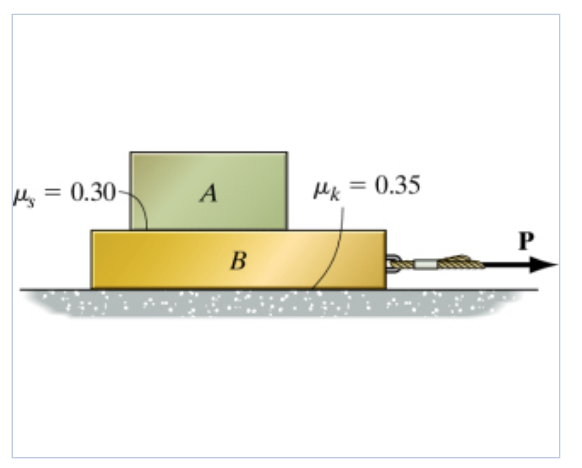 Solved Block A has a mass of 32 and rests on block B , which | Chegg.com