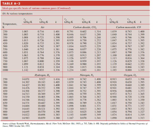 Solved TABLE A-19Problem 4 (10 pts) Determine the change in | Chegg.com