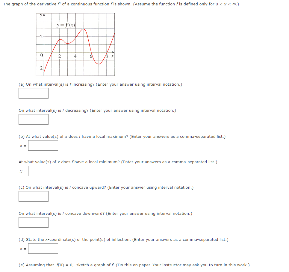 Solved raph of the derivative f′ of a continuous function f | Chegg.com