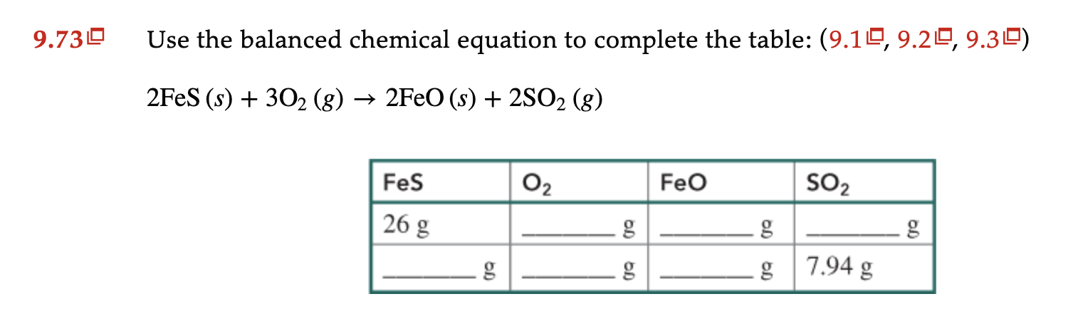 Solved Use the balanced chemical equation to complete the | Chegg.com