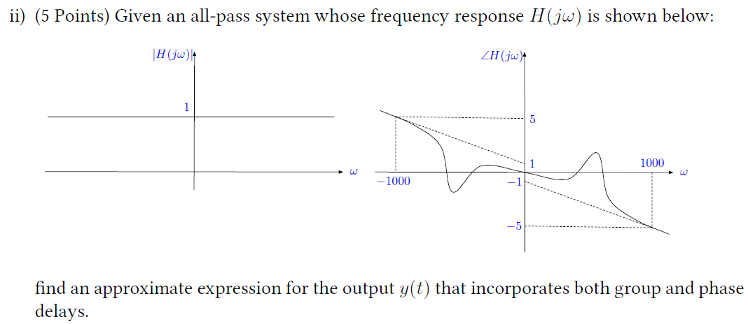 Solved Exercise 3 (10 Points): Consider an input signal | Chegg.com