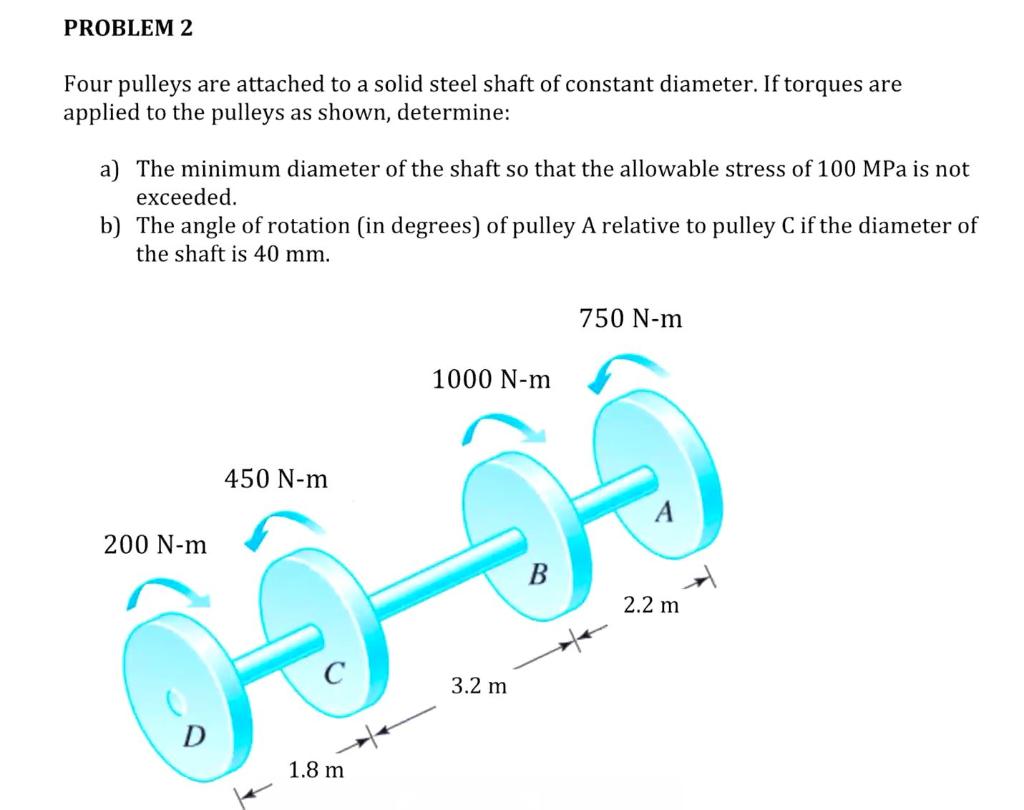 Solved PROBLEM 2 Four pulleys are attached to a solid steel | Chegg.com