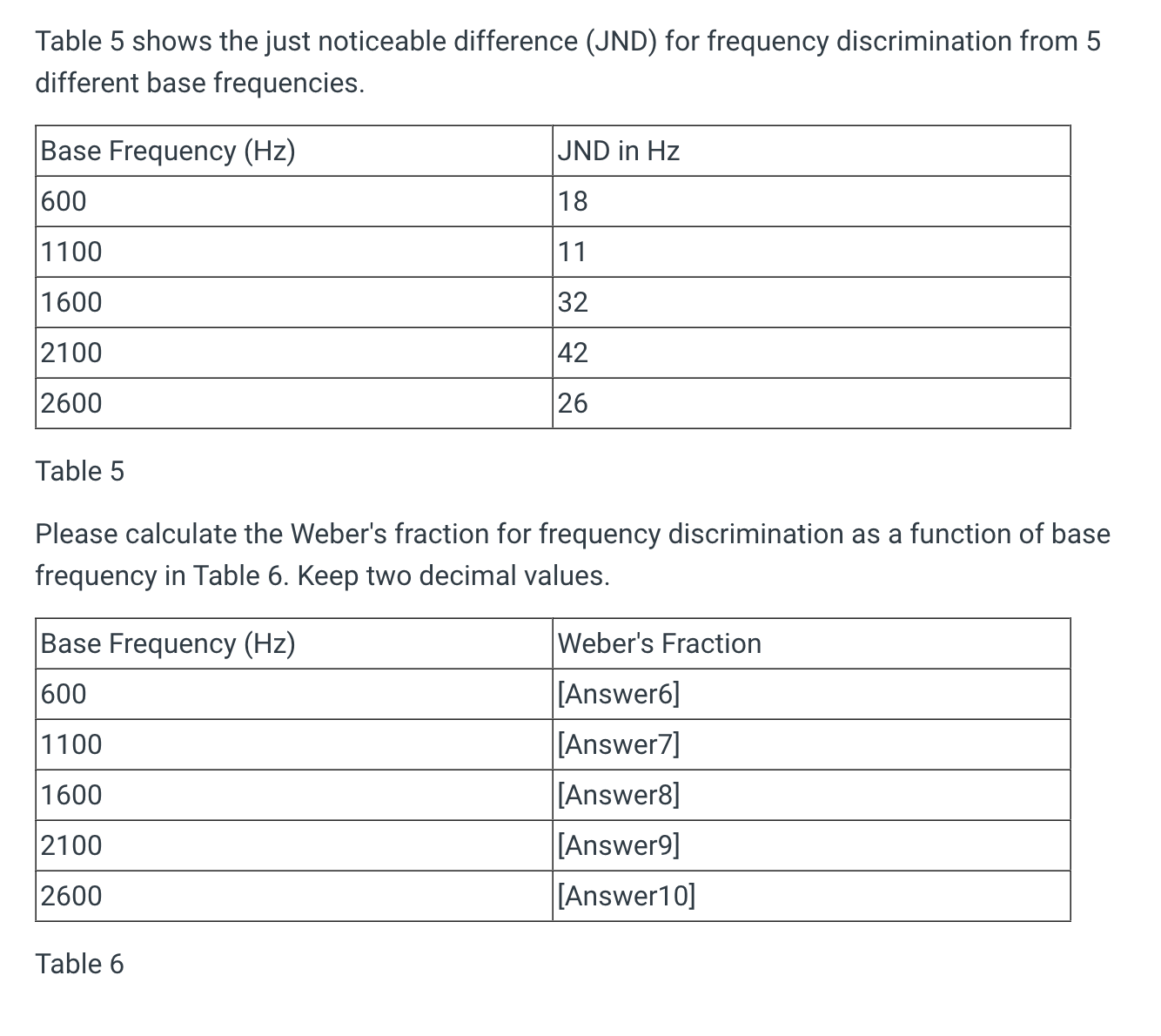 Solved Table 5 ﻿shows the just noticeable difference (JND) | Chegg.com