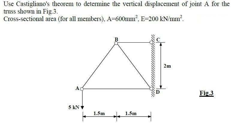 Solved Use Castigliano's theorem to determine the vertical | Chegg.com