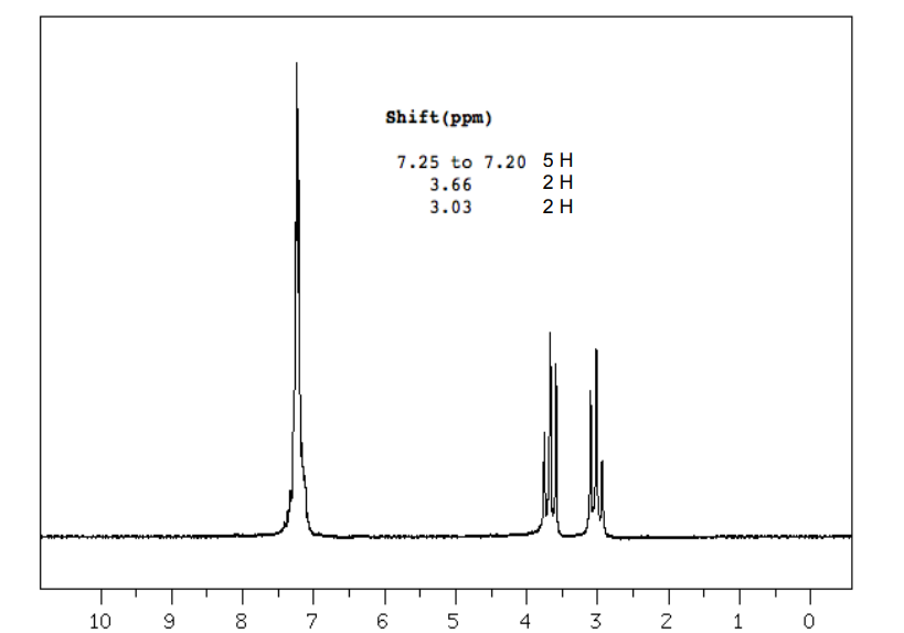 Solved 3. A compound that has a molecular formula of C8H9Cl | Chegg.com