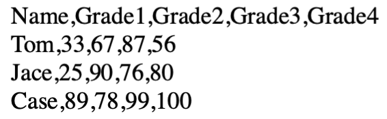 Solved Java program: I have an array, in java, called Fall[ | Chegg.com