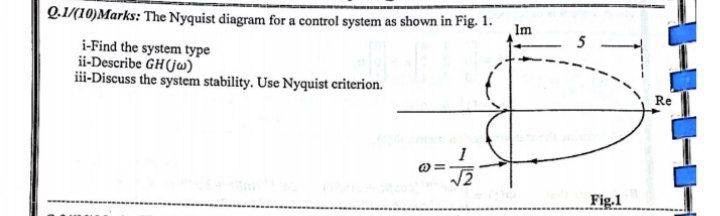Solved Im Q.1/(10)Marks: The Nyquist diagram for a control | Chegg.com