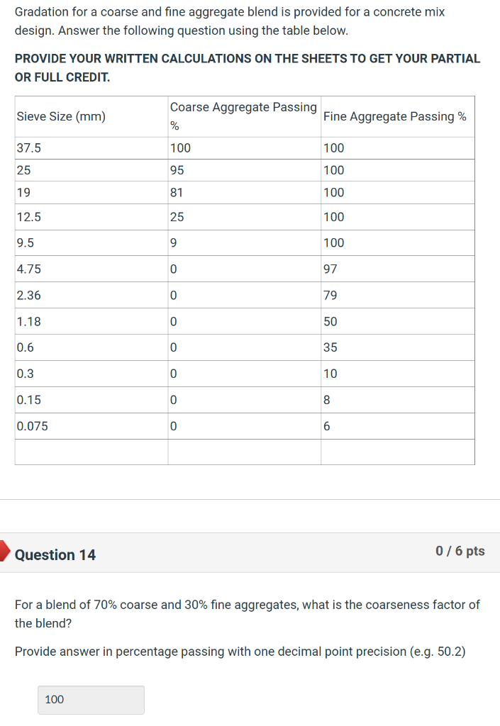 Solved Gradation for a coarse and fine aggregate blend is | Chegg.com