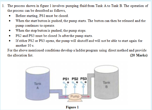 Solved 1. The process shown in figure 1 involves pumping | Chegg.com