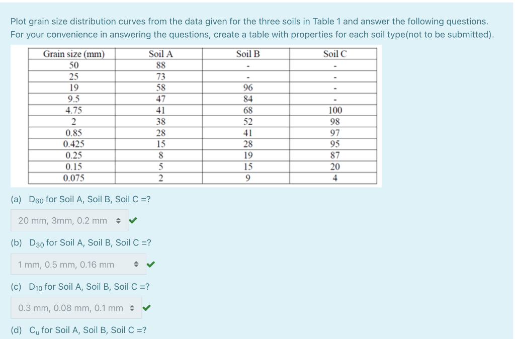 Solved Plot grain size distribution curves from the data | Chegg.com
