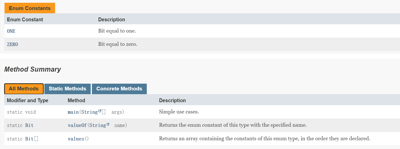 Solved Problem statement 1. It must use the Bit enum to | Chegg.com