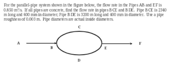 Solved For the parallel-pipe system shown in the figure | Chegg.com