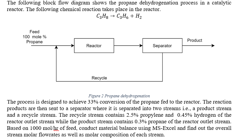 Solved The following block flow diagram shows the propane | Chegg.com