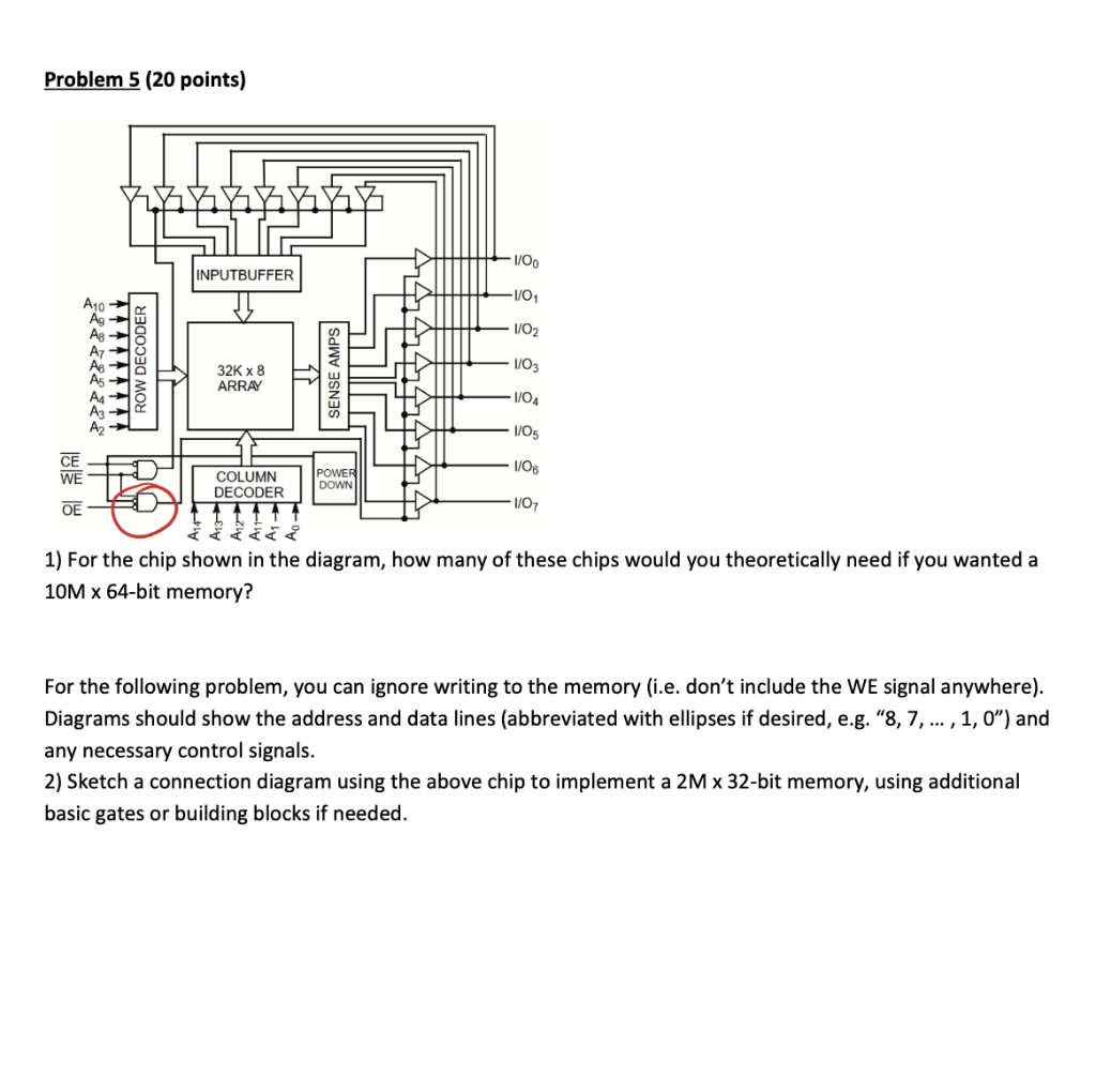 Solved Problem 5 (20 points) INPUTBUFFER 32K x 8 ARRAY 1/05 | Chegg.com