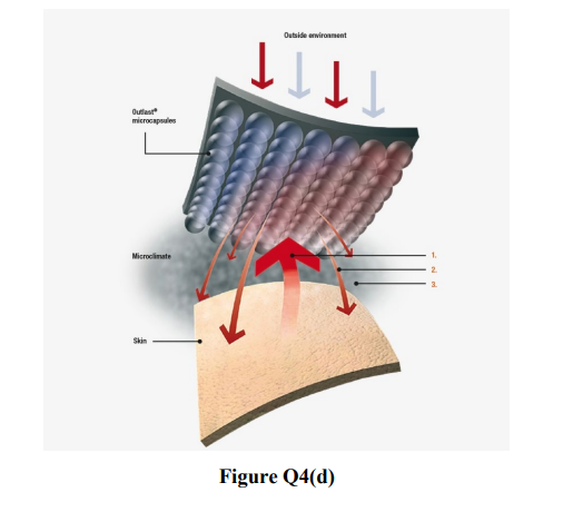 Solved (d) Figure Q4(d) shows the mechanism of | Chegg.com