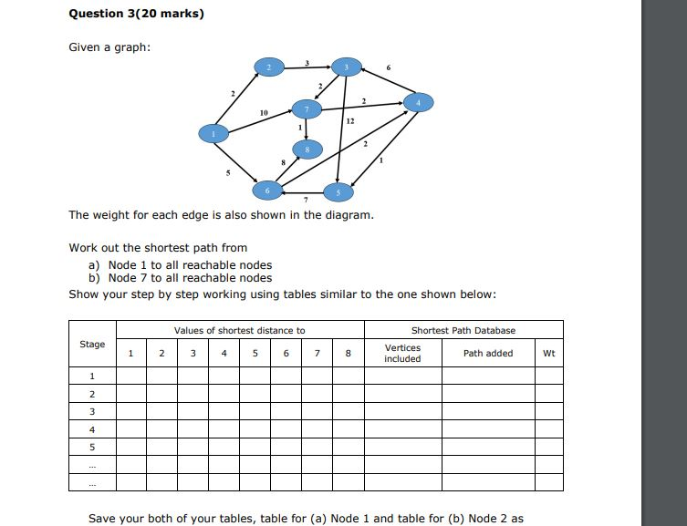 Solved Question 3(20 marks) Given a graph: 2 10 12 2 The | Chegg.com