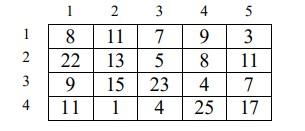 Solved Consider a table composed of m × n cells, where m, n | Chegg.com