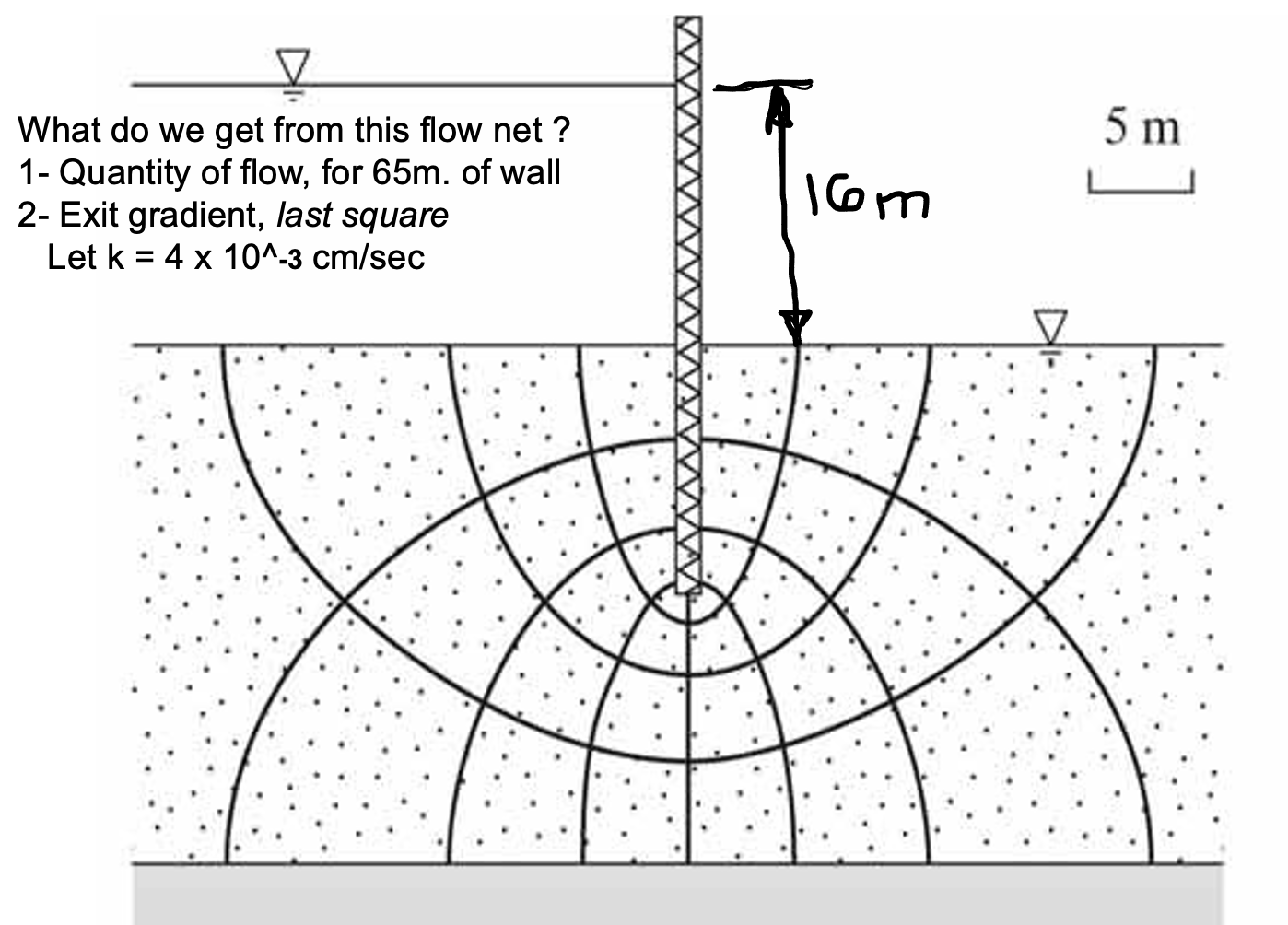 Solved What do we get from this flow net? 1- Quantity of | Chegg.com