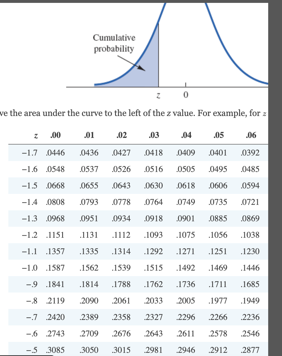 Solved Question | Chegg.com