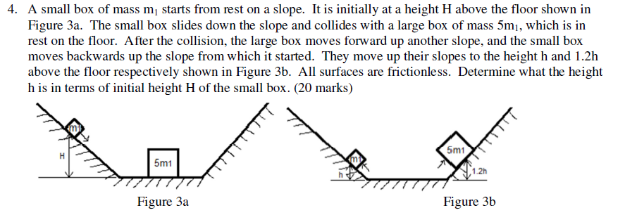 Solved A small box of mass m1 starts from rest on a slope. | Chegg.com