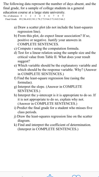 Solved The following data represent the number of days | Chegg.com
