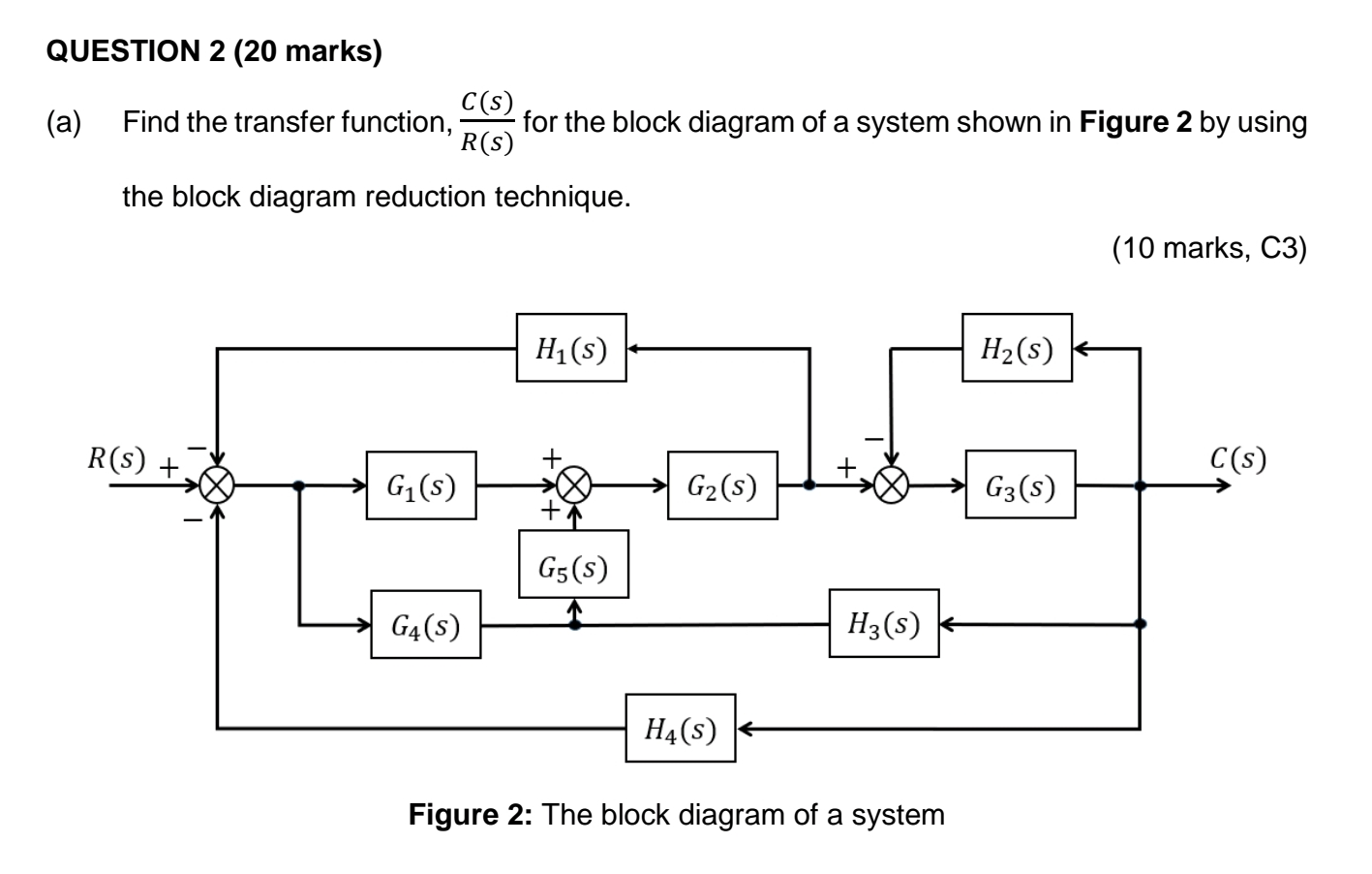 QUESTION 2 (20 ﻿marks) (a) ﻿Find the transfer | Chegg.com