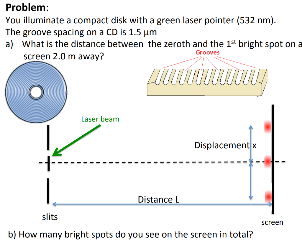 Solved Problem: You illuminate a compact disk with a green | Chegg.com