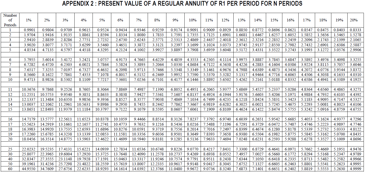 Solved Note: Where applicable, use the present value tables | Chegg.com