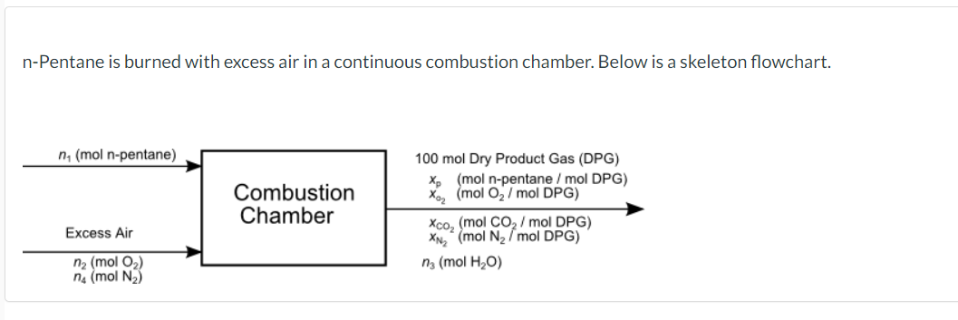 Solved n-Pentane is burned with excess air in a continuous | Chegg.com