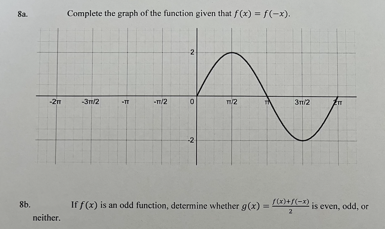 Solved 8a. Complete the graph of the function given that | Chegg.com
