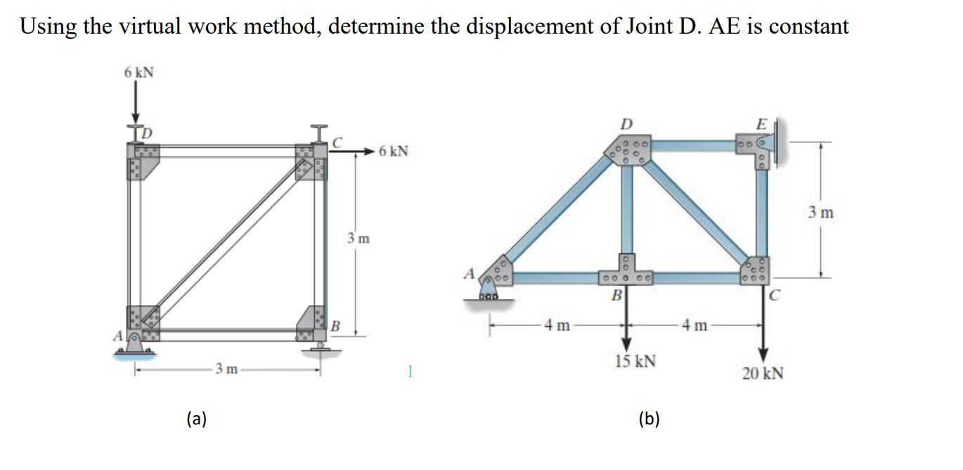 Solved Using the virtual work method, determine the | Chegg.com