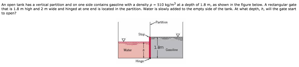 Solved An open tank has a vertical partition and on one side | Chegg.com