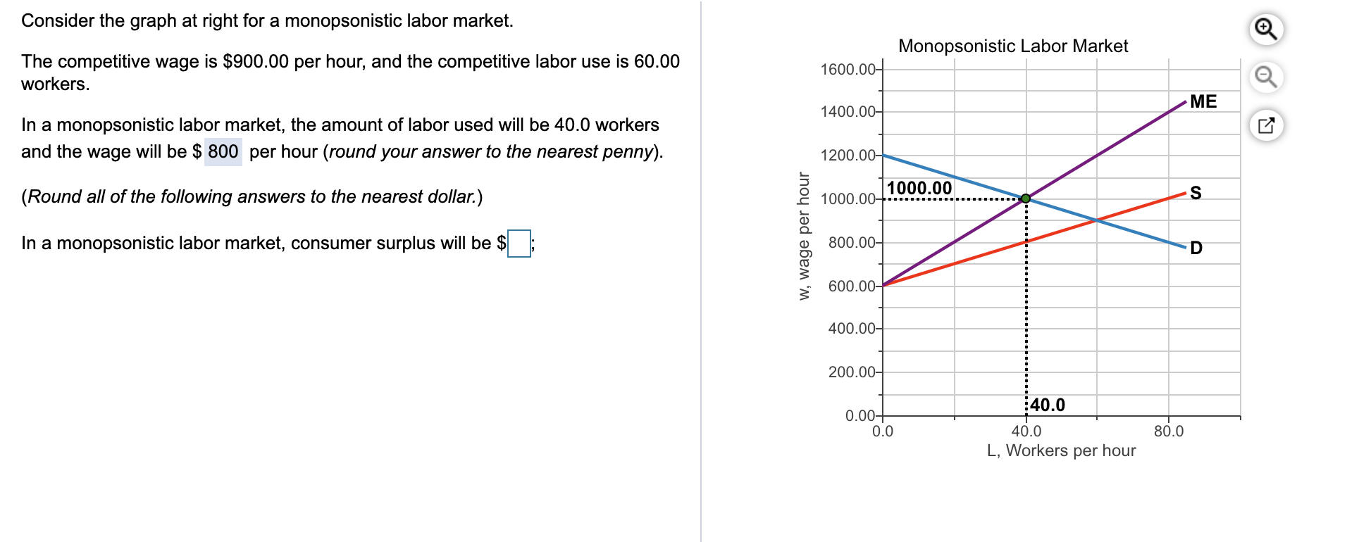Solved Consider the graph at right for a monopsonistic labor | Chegg.com