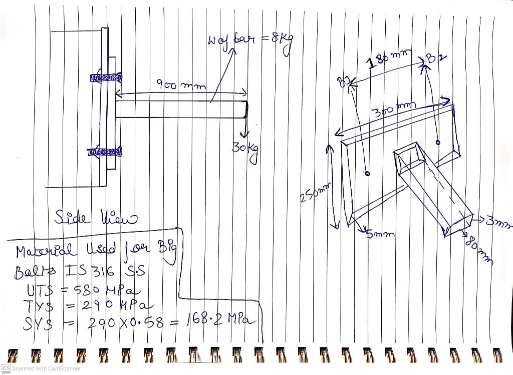 Solved ( topic - Bending and shear ) A bracket supports a | Chegg.com