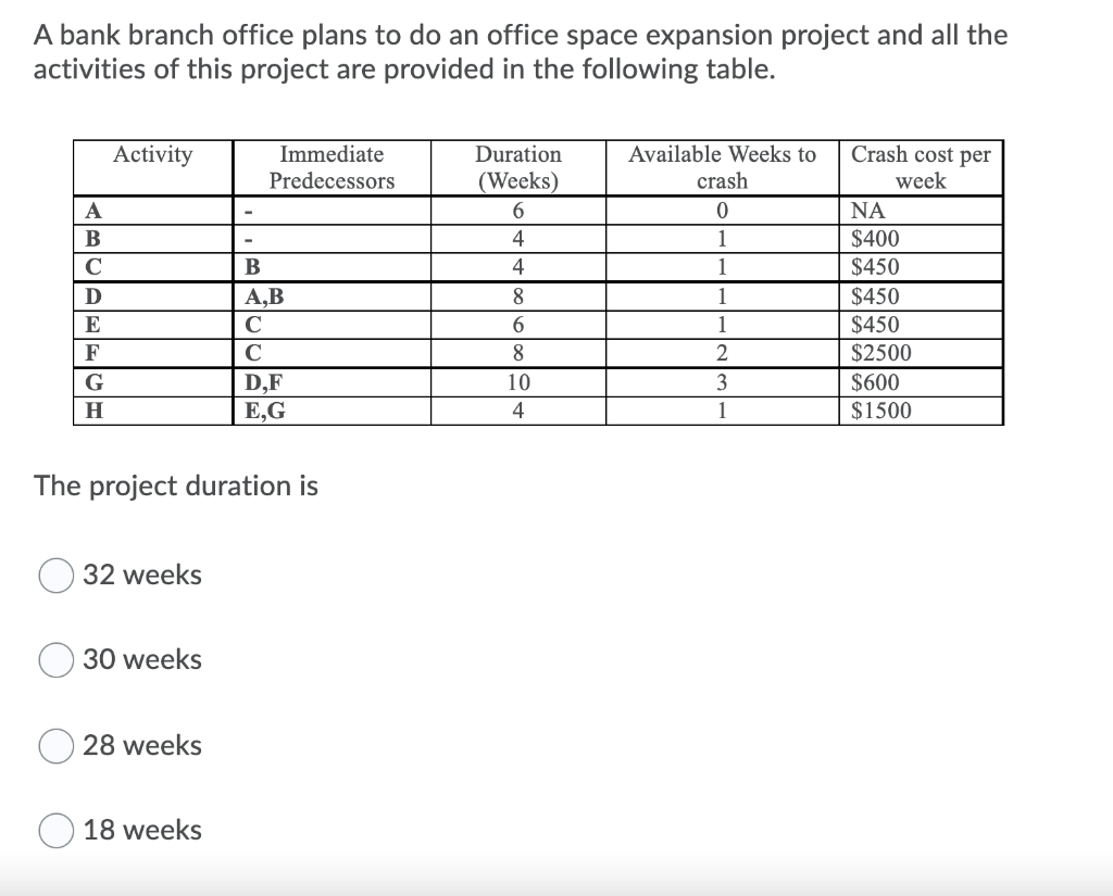 Solved A bank branch office plans to do an office space | Chegg.com