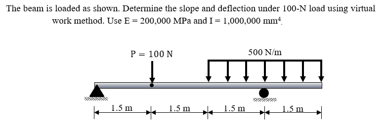 Solved The beam is loaded as shown. Determine the slope and | Chegg.com