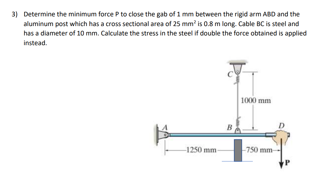 Solved Determine The Minimum Force P To Close The Gab Of 1