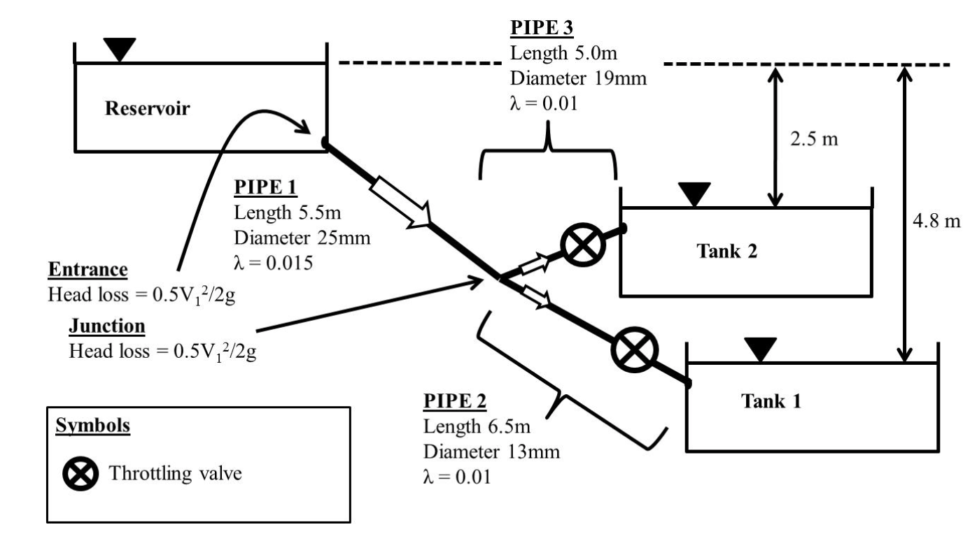 Calculating the minimum design flow rates from table | Chegg.com