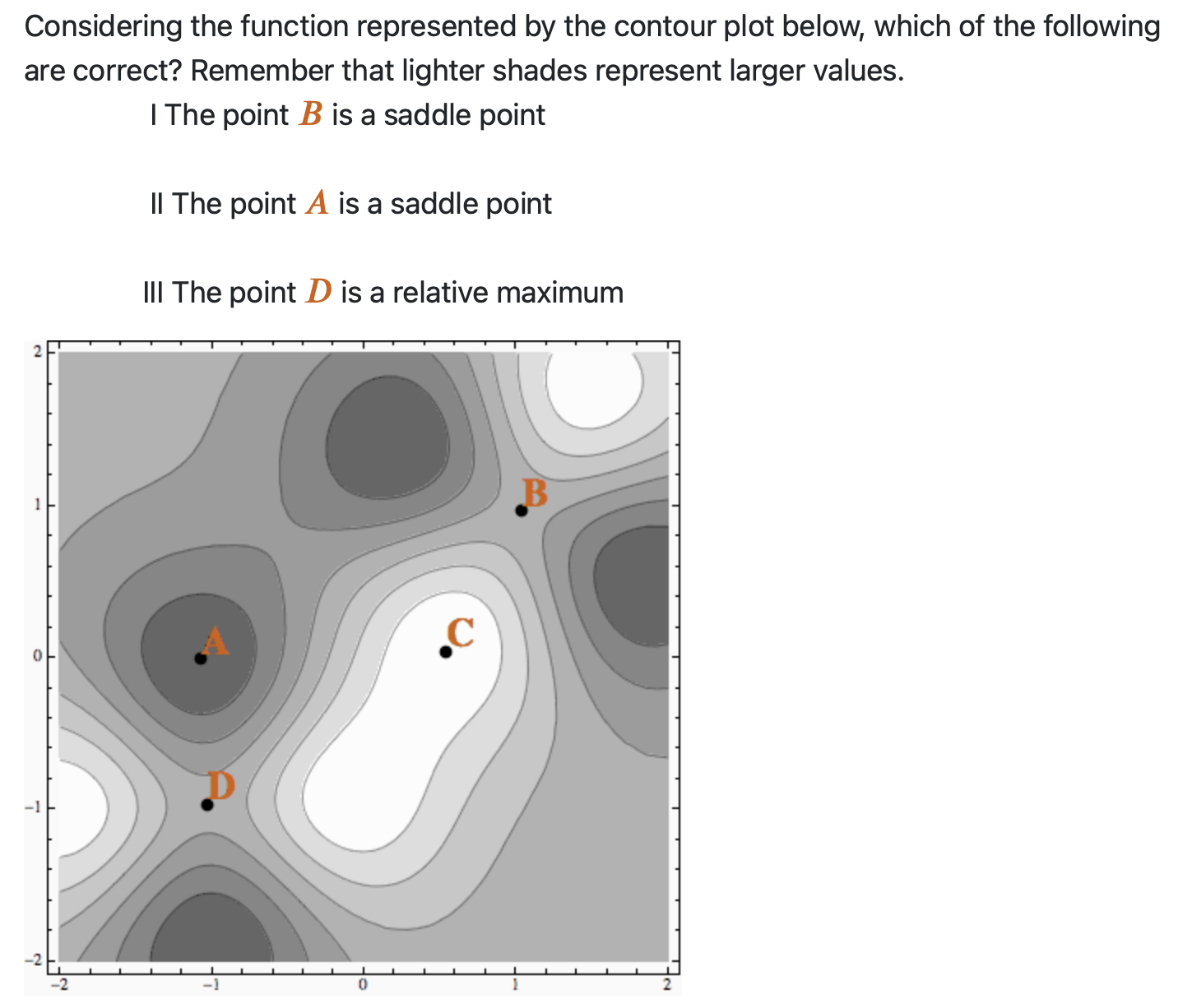 Solved Considering the function represented by the contour | Chegg.com