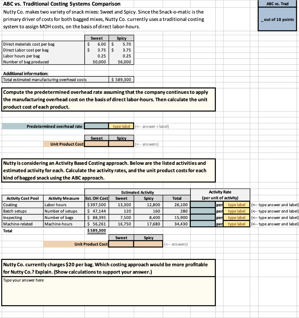 Solved ABC vs. Traditional Costing Systems Comparison Nutty | Chegg.com