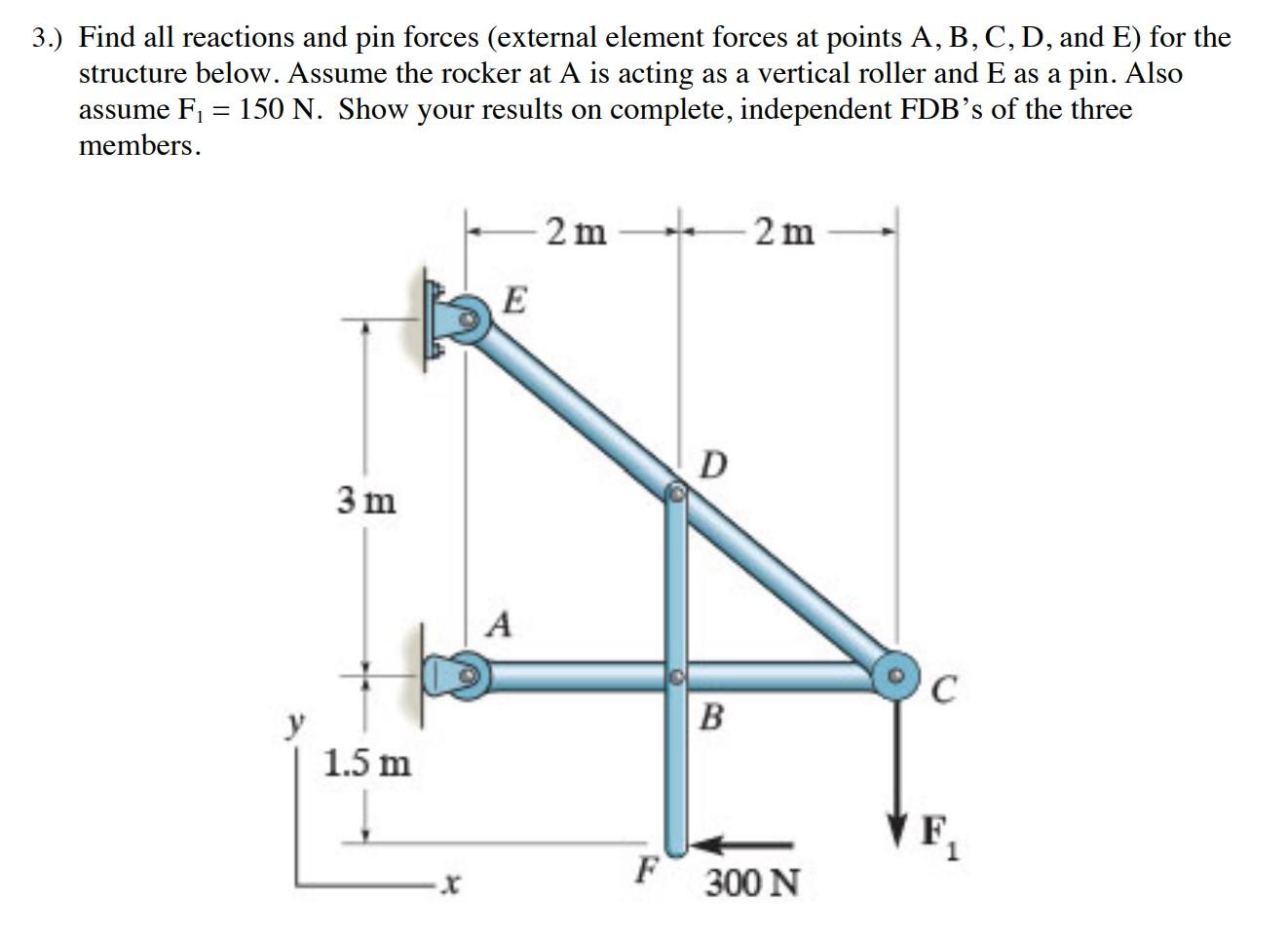 Solved 3.) Find all reactions and pin forces (external | Chegg.com