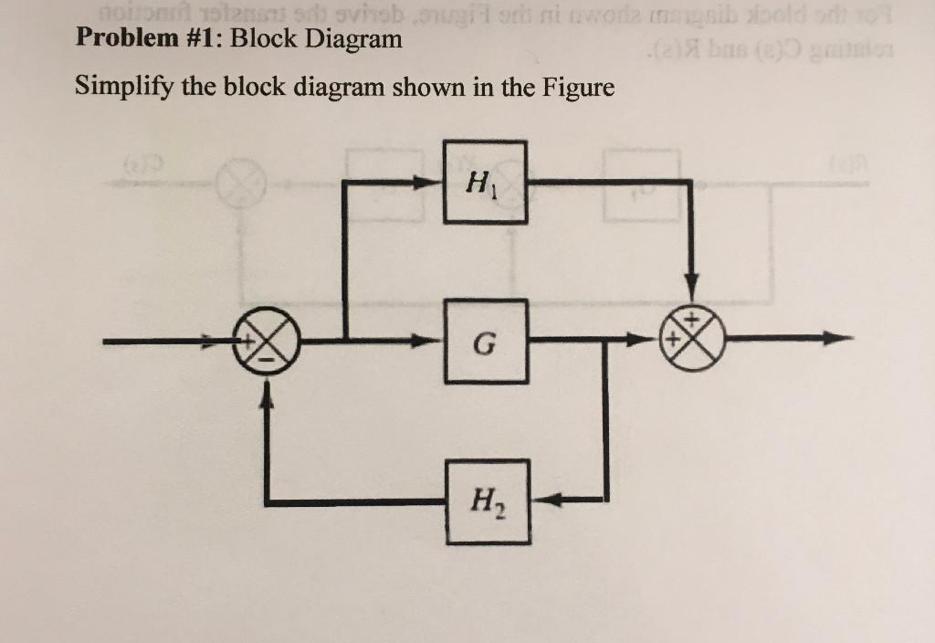 Solved Problem #1: Block Diagram Simplify the block diagram | Chegg.com